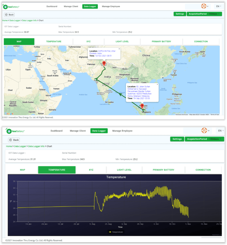 Digitalization – IceBattery