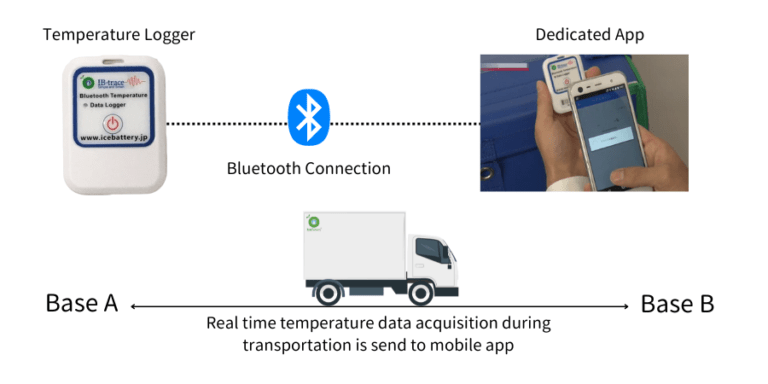 Digitalization – IceBattery
