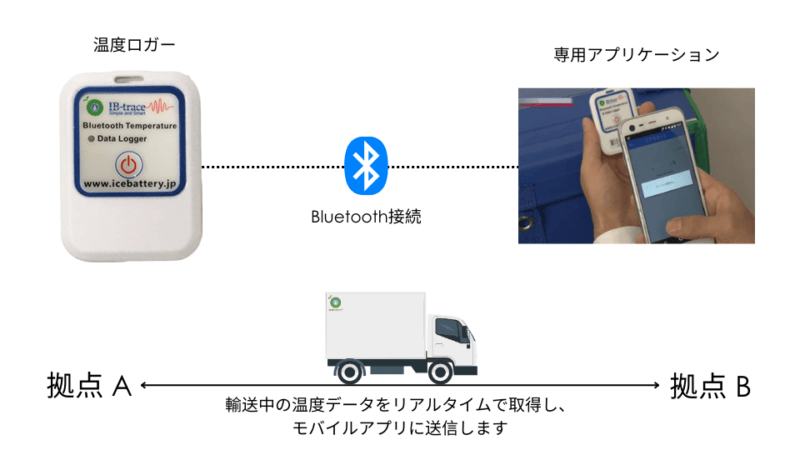 Digitalization – IceBattery